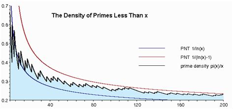 Prime Notation Lagrange Function Numbers Statistics How To
