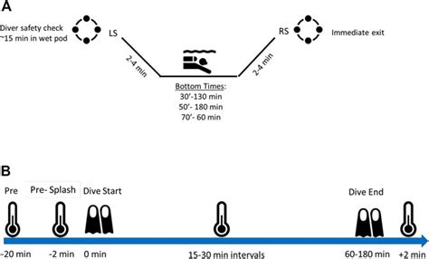 Frontiers Efficacy Of Closed Cell Wet Suit At Various Depths And Gas