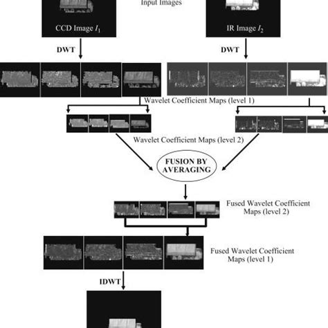 Public Key Cryptography Download Scientific Diagram