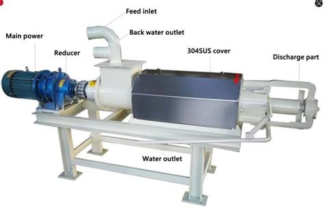 China Solid Liquid Separator Machine Manufacturers Suppliers Factory