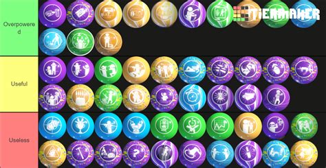 Gobblegums Bo3 Tier List Community Rankings Tiermaker