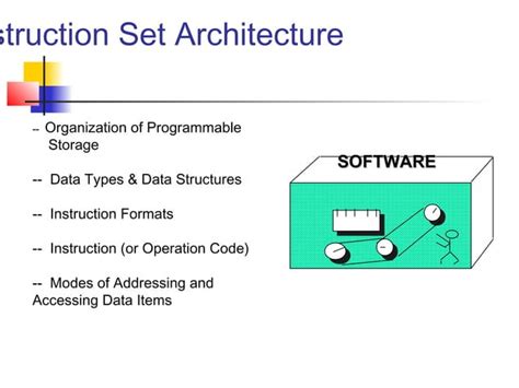 Computer Architecture Ppt
