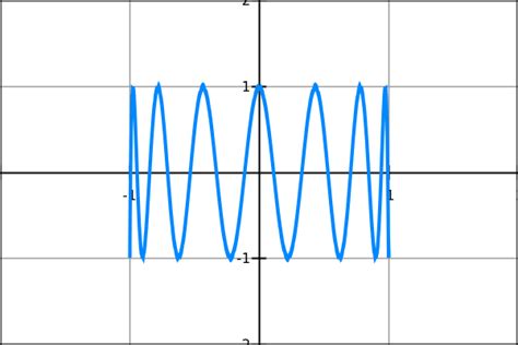 general topology algebraic condition for a twist in 2d ball or a