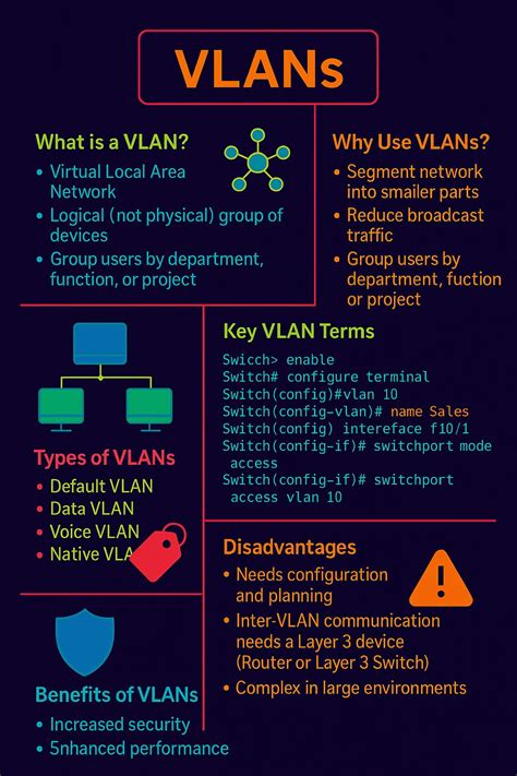 🔹 Understanding Vlans A Key Step In Network Segmentation Mohamed Hiqmi