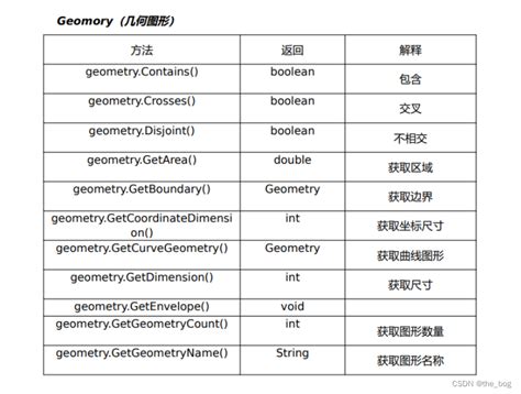 Linux Centos7工具安装之 Libreoffice篇 Libreoffice安装教程centos安装libreoffice Csdn博客