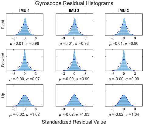 Innovative Modeling Of Imu Arrays Under The Generic Multi Sensor