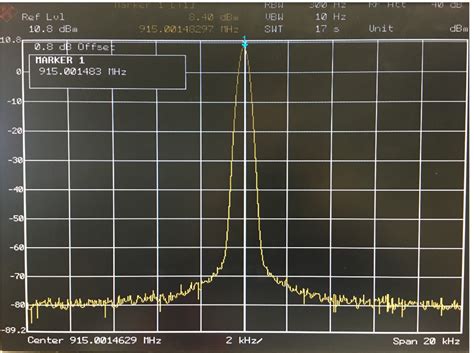 Analog Devices Ad9361 Rf Agile Transceiver™ And Ad9361 Development Board