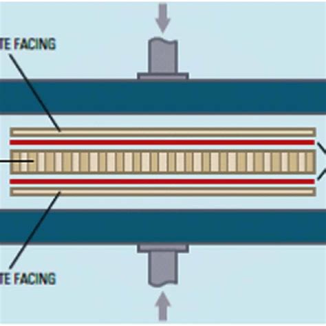 Pdf Out Of Autoclave Ooa Manufacturing Technologies For Composite Sandwich Structures