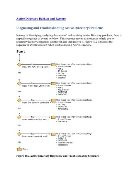 Active Directory Backup And Restore1 Pdf Active Directory Backup