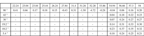 Table 1 From Improvement Of Numerical Weather Prediction Model Analysis During Fog Conditions