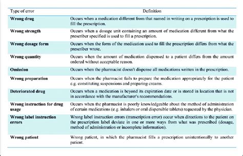 Definition Of A Dispensing Practice At Lewis Hockenberry Blog