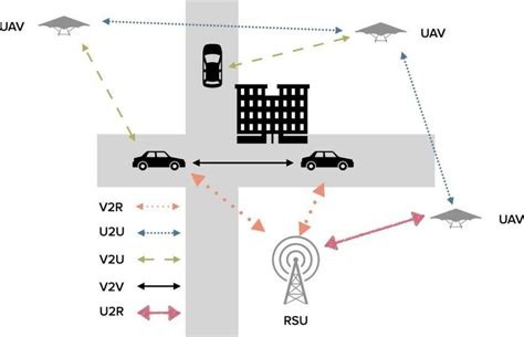 Intrusion Detection In Vanets And Acvs Using Deep Learning Nu