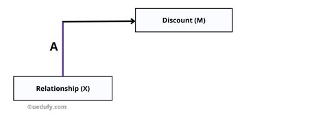 How To Run Mediation Analysis In Spss [2 Methods] Uedufy