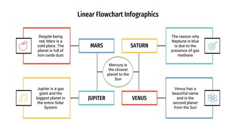 Linear Flowchart Infographics By Slidesgopptx