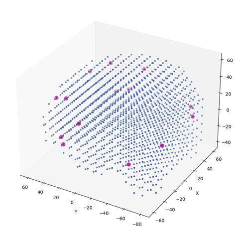 Introducing Neucube Python Kedri Aut