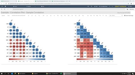 Visualization Correlation Chart Coding Musings