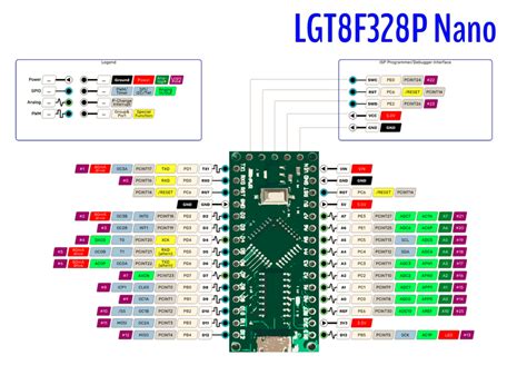 Filelgt8f328p Pinoutpng Robowiki