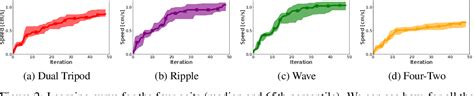 figure 2 from learning locomotion primitives from contextual bayesian