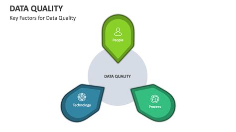 Data Quality Template For PowerPoint And Google Slides PPT Slides