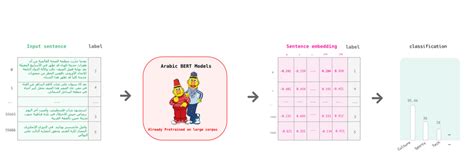 Pretrained Language Models Experiments Overall Architecture Download Scientific Diagram