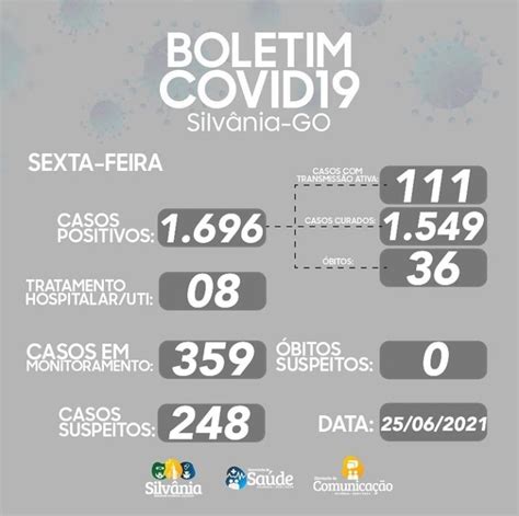 Olhar Cidadão Dois óbitos Quatro Novos Casos Positivos Dezoito Casos