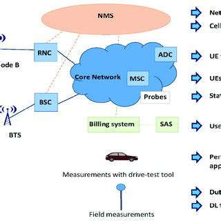 Sources Of Data Related To The Network Download Scientific Diagram