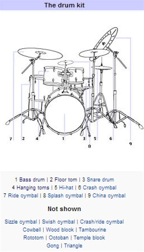MIDI Drum Note Assignement