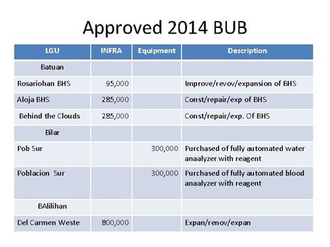 Doh Gpb Program Implementation Guidelines Doh Menu Of