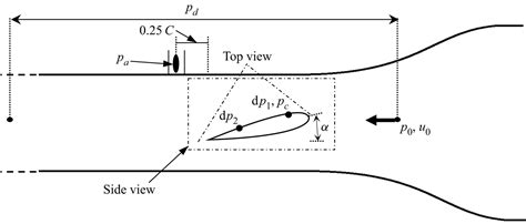 Partial Cavity Shedding On A Hydrofoil Resulting From Re Entrant Flow