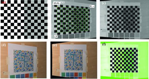 the geometric correction process a projected 12 × 14 checkerboard b