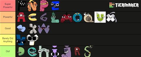 Alphabet Lore Tier List Community Rankings Tiermaker