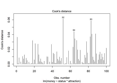 Week Multiple Linear Regression Slat Quantitative Research