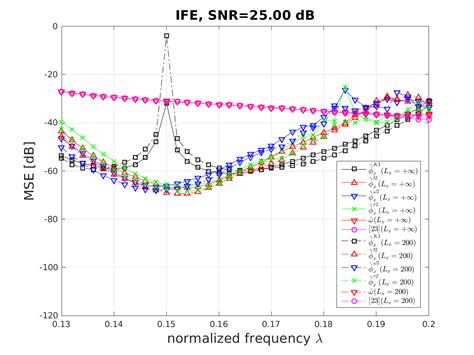 啁啾率和瞬时频率估计：递归垂直同步压缩的应用（matlab代码实现） Csdn博客
