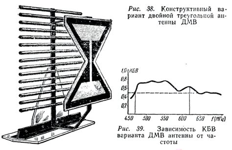 Простые антенны для цифрового эфирного телевидения Dvb T2