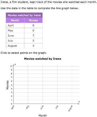 IXL Create Line Graphs 6th Grade Math Practice