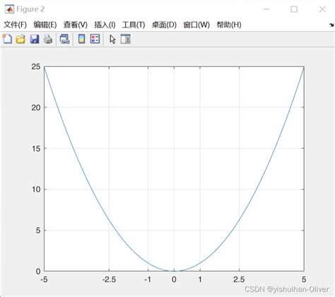 Xticks设置或查询 X 轴刻度值xticks刻画刻度线 Csdn博客