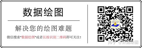 Originpro:旋转楼梯 不同厚度的3d饼图【数据绘图】 知乎 Originpro:旋转楼梯 不同厚度的3d饼图【数据绘图】 知乎