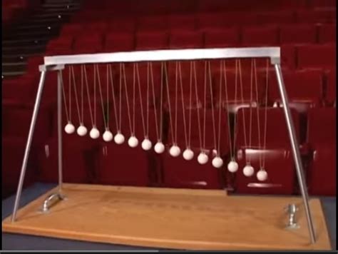 Pendulum Pattern Perception Ima