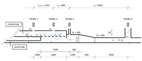 Diagram Of Placement Of Ultrasonic Probes On The Model Download