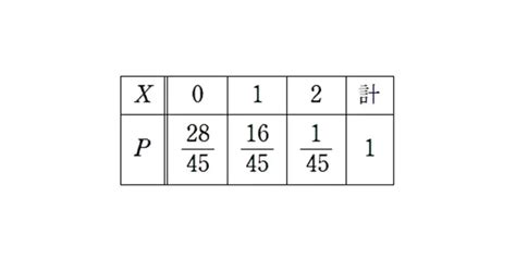 数b 確率分布の用語・公式一覧 数学のトムラボ