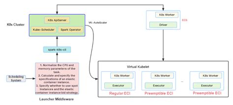 Mihoyo Big Data Cloud Native Practices Alibaba Cloud Community