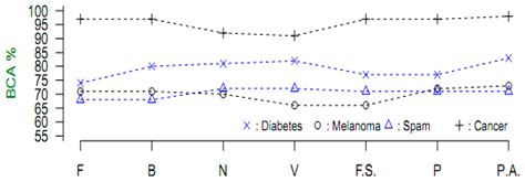 Filter Variable Selection Algorithm Using Risk Ratios For Dimensionality Reduction Of Healthcare