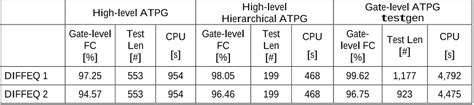 Pdf High Level And Hierarchical Test Sequence Generation 2002