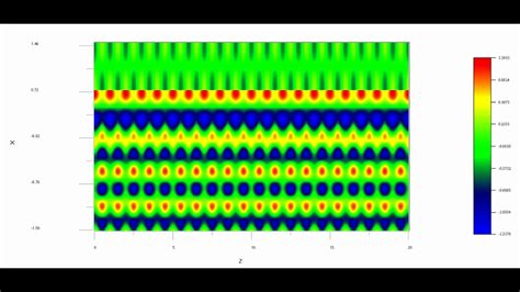 Diffraction Grating Fdtd Finite Difference Time Domain Youtube