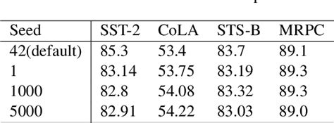 figure 1 from efficient transformer based large scale language