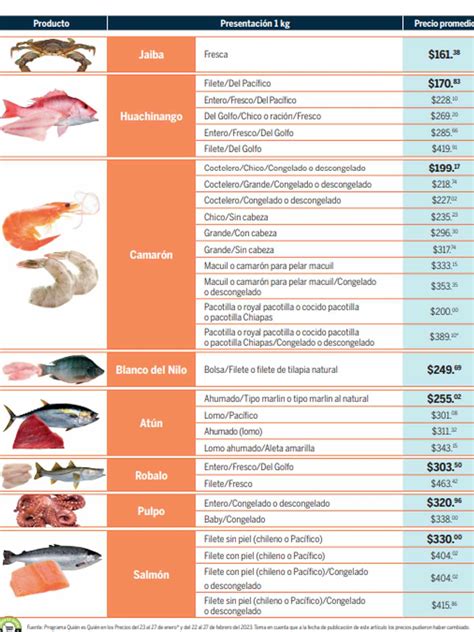 Pescado más barato en Cuaresma según Profeco Telediario México