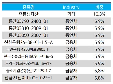 Kosef 단기자금 Etf 운용전략 분배금 시세 전망 세금 수수료 분석