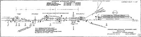 Pennsylvania Reading Seashore Lines System Maps