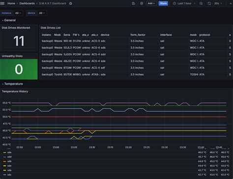 Roll Your Own Zfs Nas
