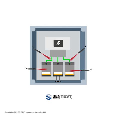 紅外線測溫產品應用 陶瓷测温 云创科技sentest